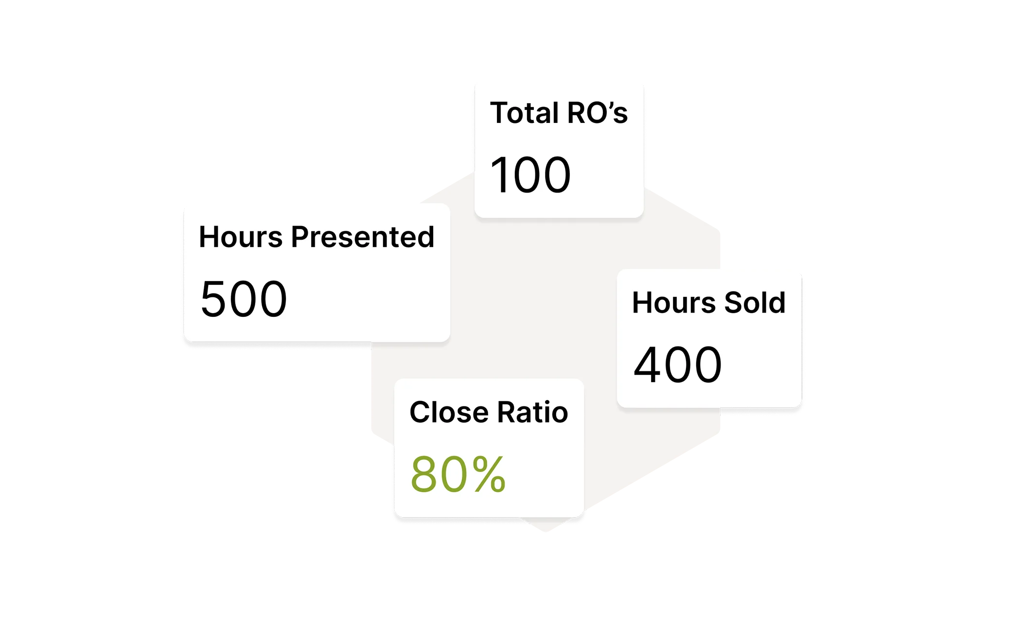 Real Time Reporting Tekmetric